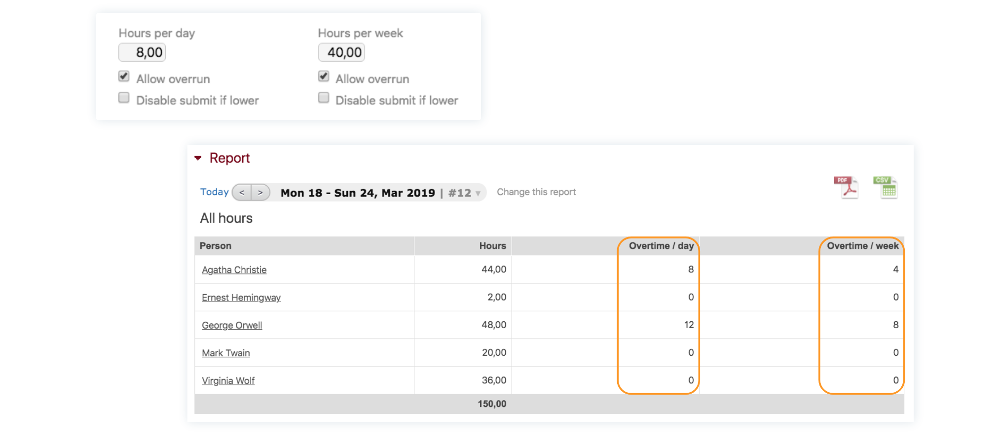 The FAQ on US overtime regulations - The Management Blog by BeeBole