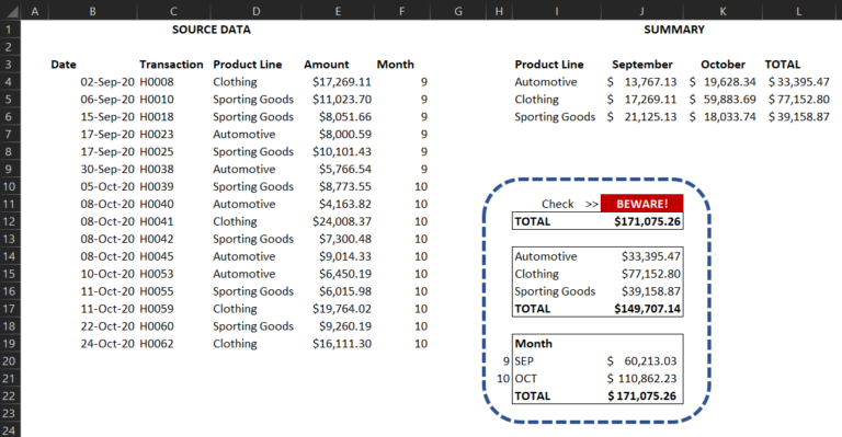 Excel formulas not working? 5 ways to troubleshoot data - By Oz Du Soleil