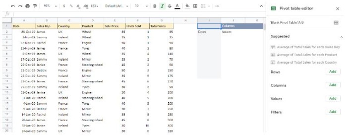 Pivot Tables In Google Sheets And Other Functions For Better Reporting 