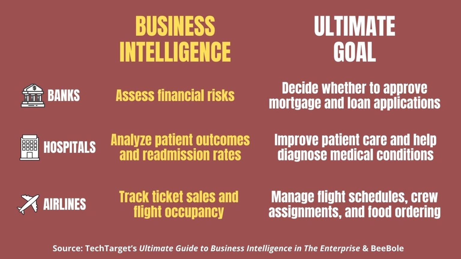 A comprehensive review on Business Intelligence: Examples, BI tools and ...