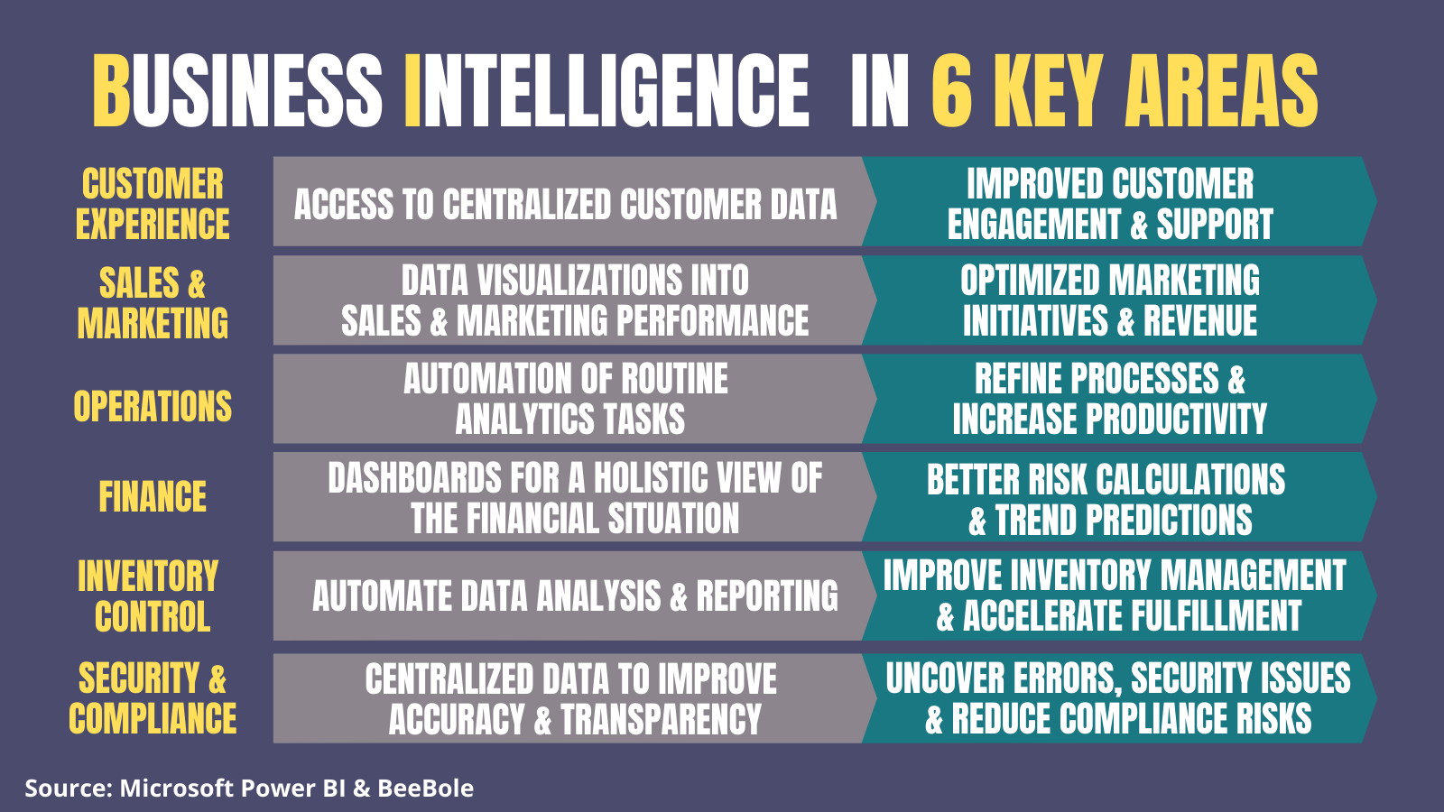 Mastering Data: The Comprehensive Guide on Business Intelligence