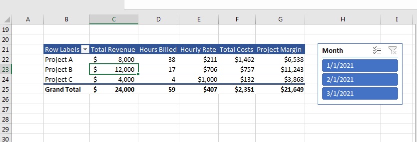 How to Calculate Project Profitability Using Time Tracking Data ...
