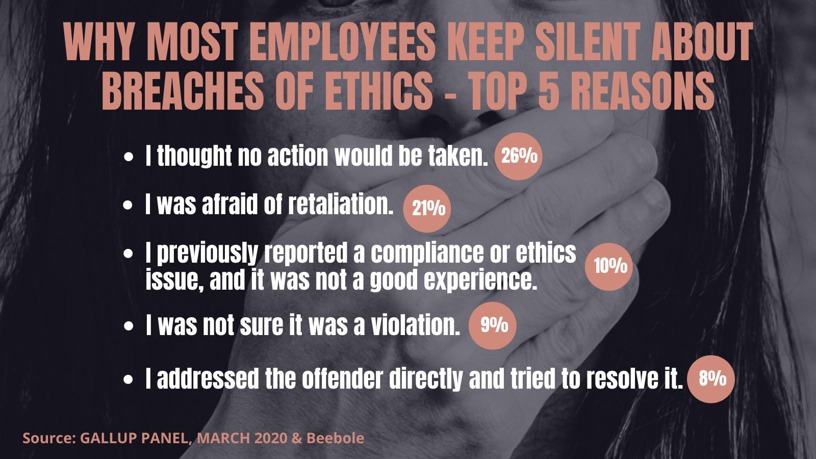 How To Promote Workplace Ethics: The What & How.