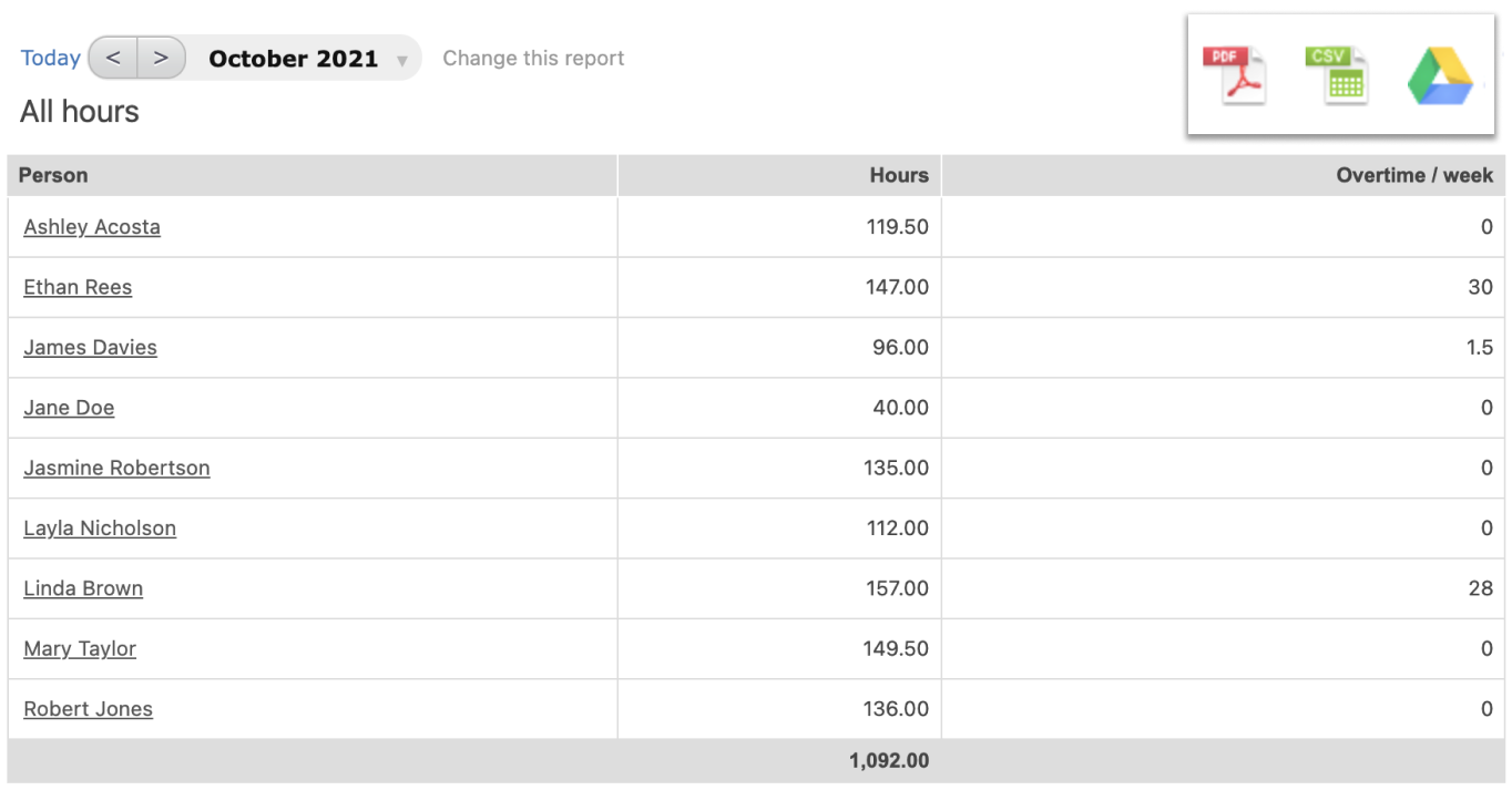 Tips for better business intelligence reports on Beebole