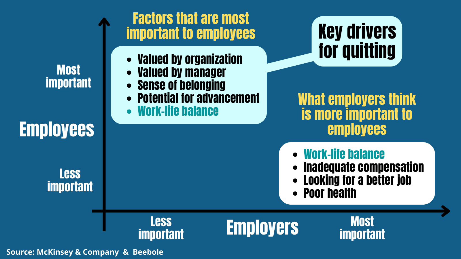 Staff turnover: Coming soon to your business (and how to reduce it)