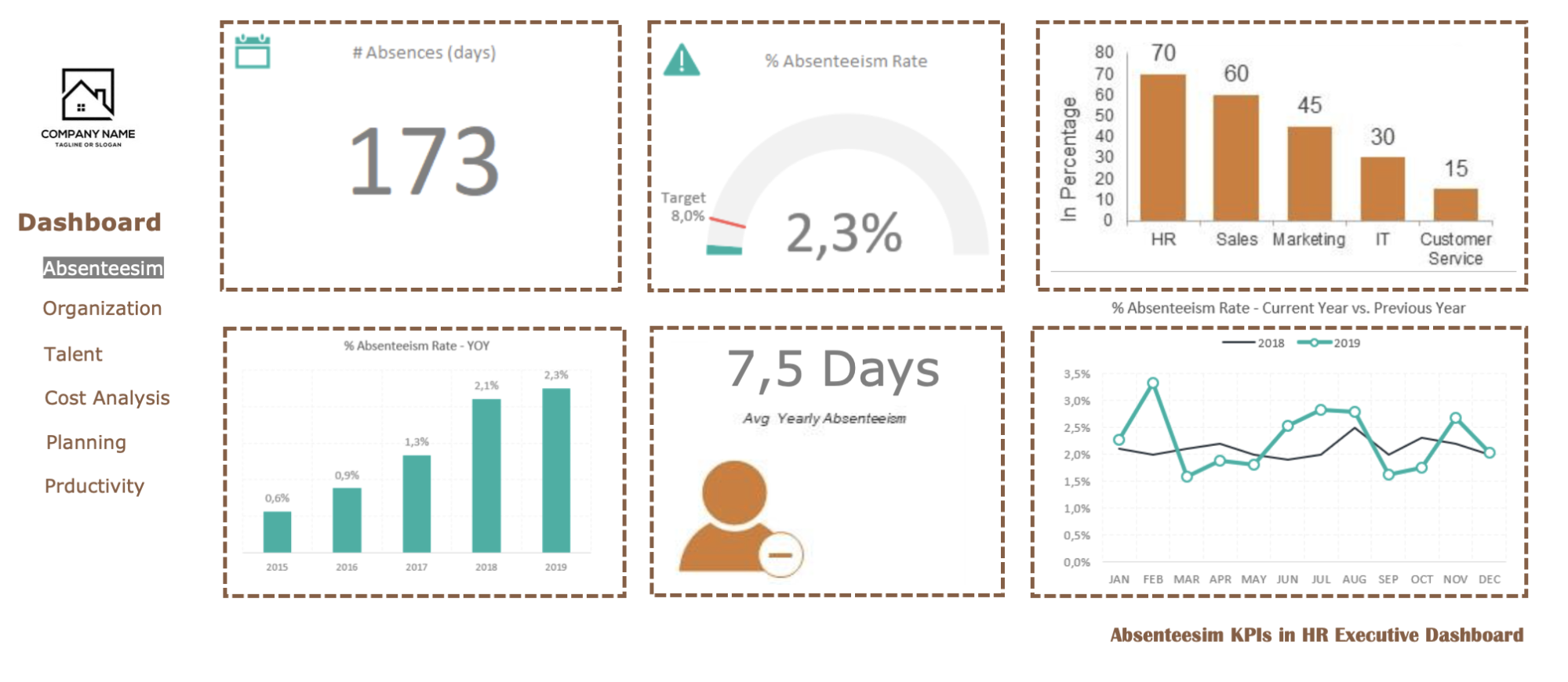 Calculate & Report Absenteeism KPIs with an Executive HR Dashboard