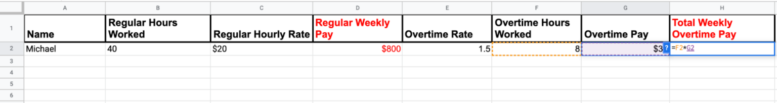 Mastering Overtime Cost Analysis with Excel on Steroids