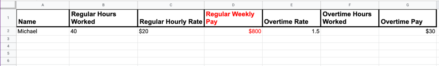 Mastering Overtime Cost Analysis with Excel on Steroids