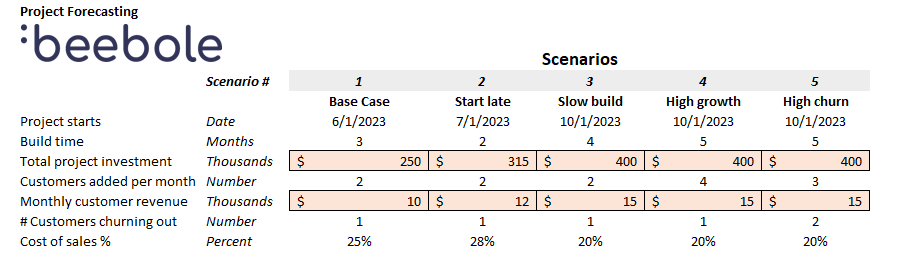Project cost management: Adjustable forecasting and the Excel OFFSET ...