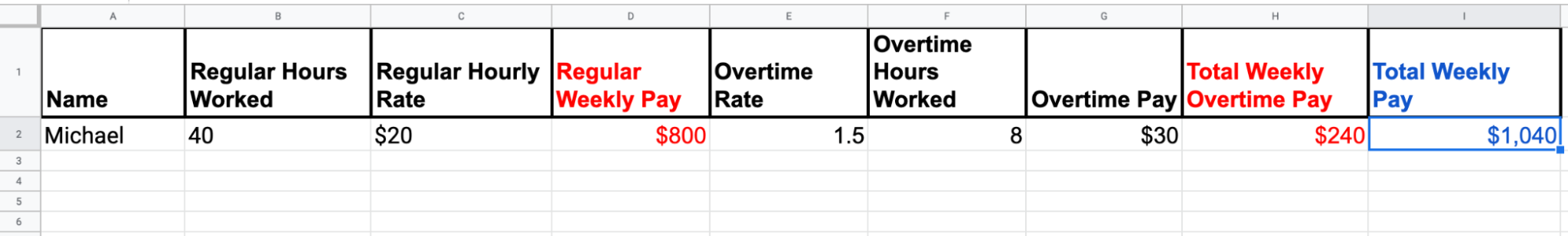 Mastering Overtime Cost Analysis with Excel on Steroids