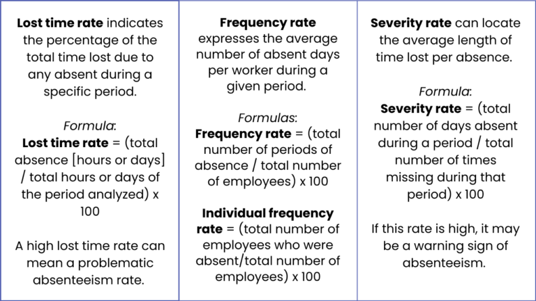Calculate & Report Absenteeism KPIs with an Executive HR Dashboard
