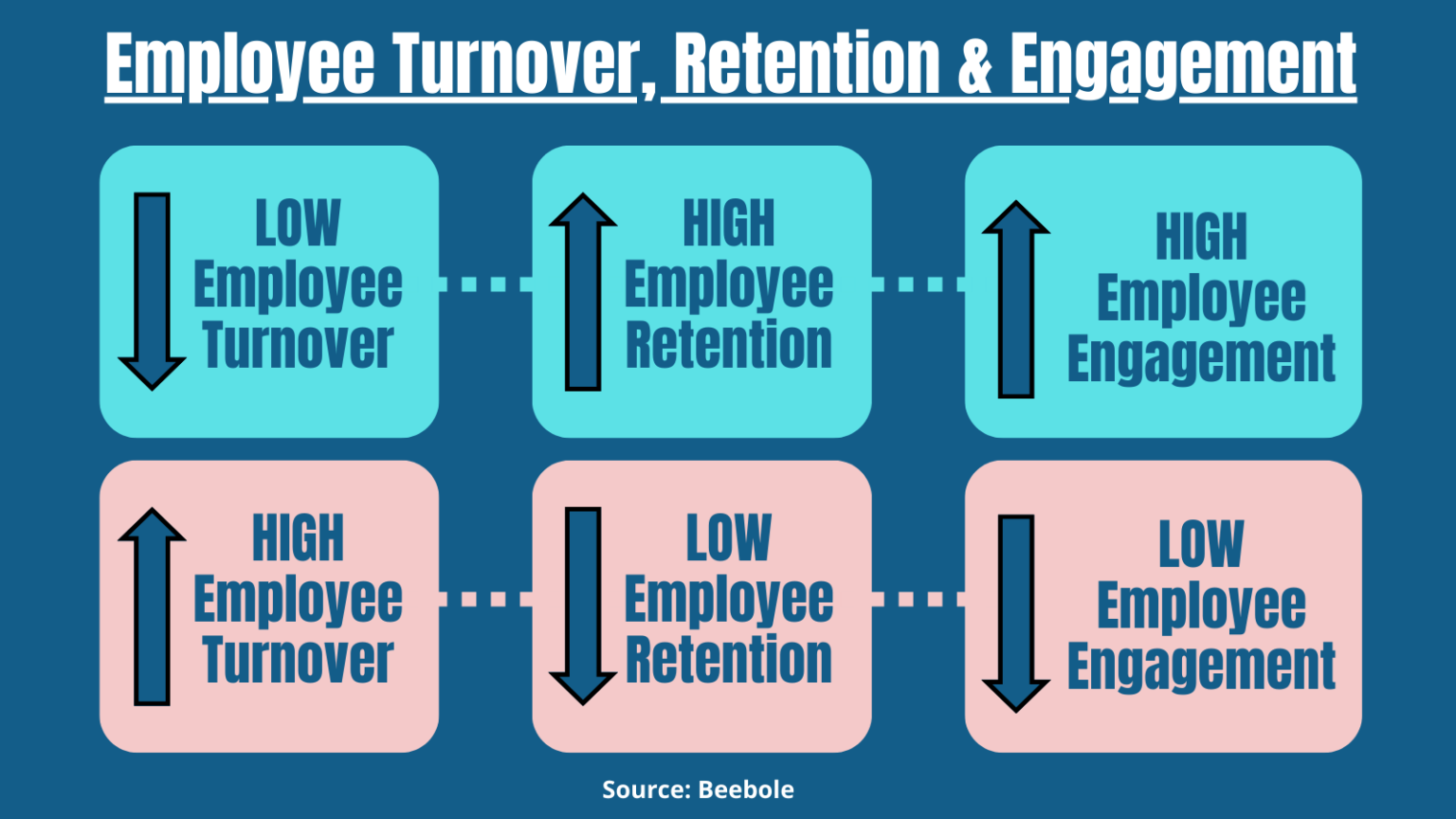 Avoid crisis: How to *really* use AI to Predict Employee Turnover [+ 3 ...