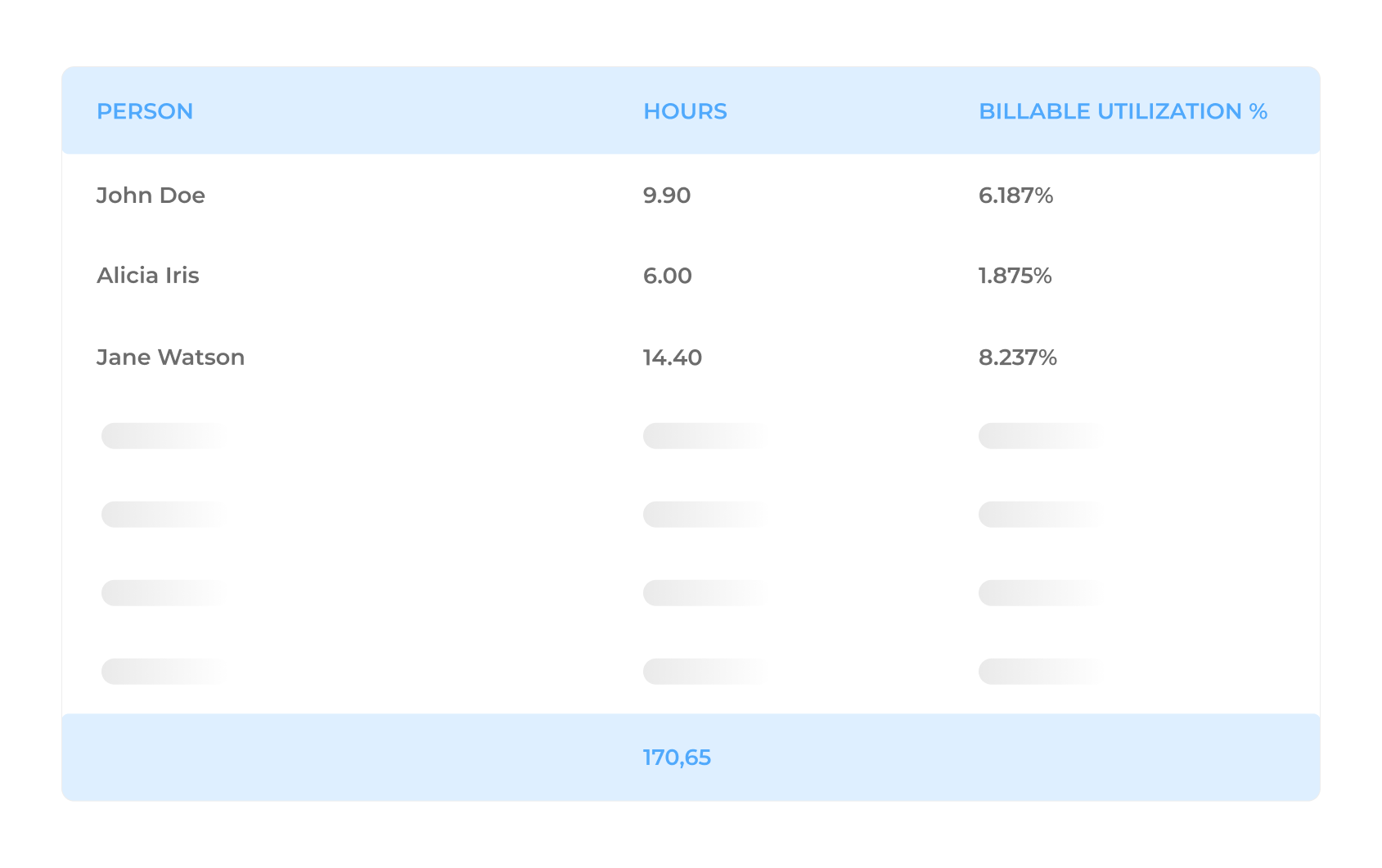 The ultimate balancing act for project success: Billable vs non ...