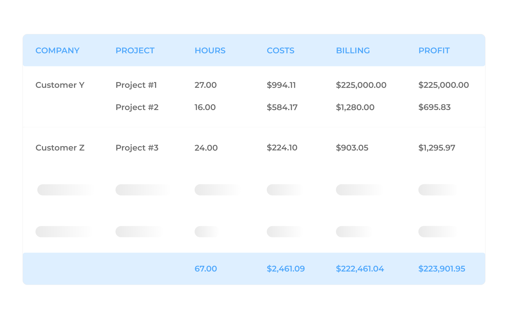 Actual, planned, and earned time explained (with examples & best practices)