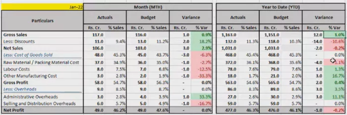 Budget to Actuals Variance Analysis is Key For Project Success Budget to Actuals Variance Analysis is Key For Project Success