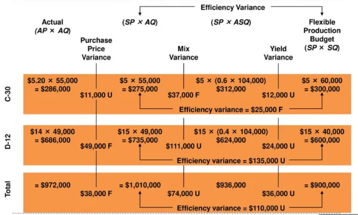 Budget to Actuals Variance Analysis is Key For Project Success